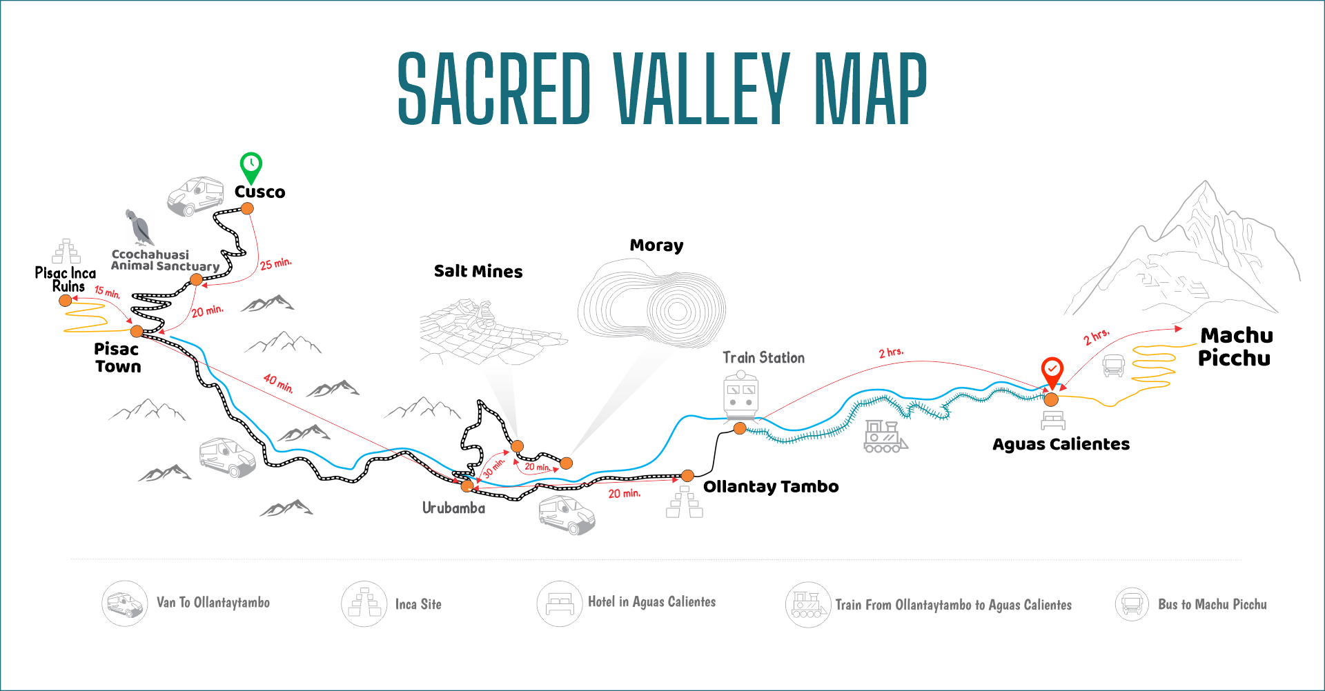 Sacred Valley Information, Pisac Ruins, Ollantyatambo, Salt mines